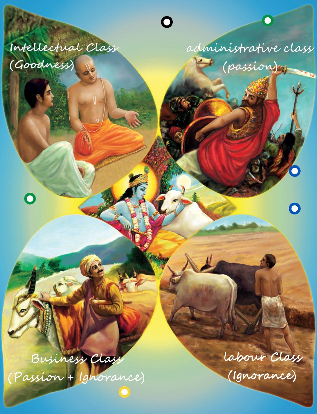 The Three Modes Of Material Nature | Meaning Of Material Nature