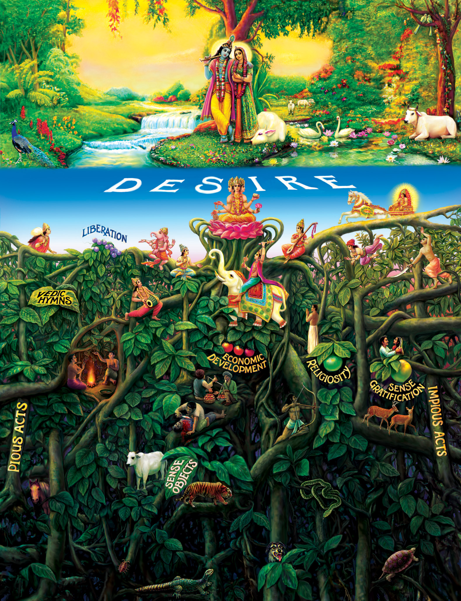 Bhagavad Gita Chapter 15 Summary - The Yoga of the Supreme Person ...